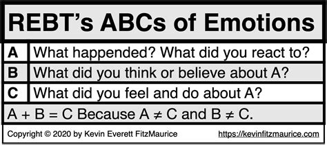 Abcs Of Rebt Rational Emotive Behavior Therapy And Emotions