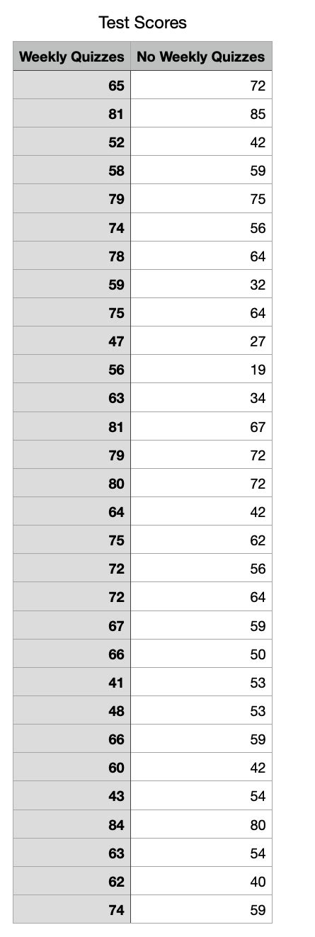 Solved Question 4 Grading Scheme [25 Marks] A Professor