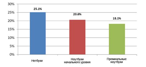 Рейтинг надежности ноутбуков
