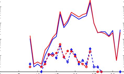 network prefix length distribution for the elephants download