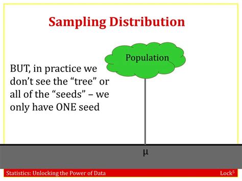 Ppt Confidence Intervals Bootstrap Distribution Powerpoint Presentation Id 5581347