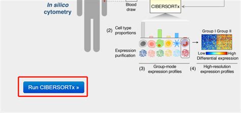 Cibersortx 升级！免疫细胞浸润分析工具 话题
