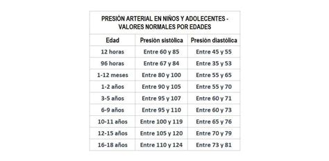Tabla De Presion Arterial Hot Sex Picture