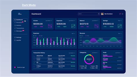 UI UX Design Of Financial Dashboard Web App On Behance