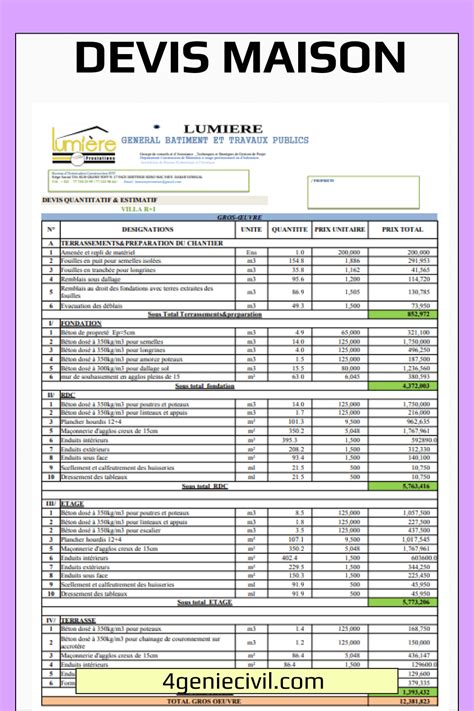 Exemple de devis estimatif de travaux bâtiment pdf Artofit