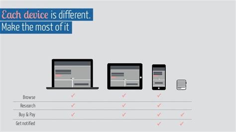 Building Device Agnostic Ux Systems Mobile Creatives 02 Sep 2015