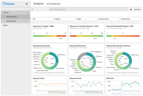 Qlik Sense Applications Qalyptus Help