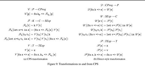 Figure 9 From Control Flow Analysis Of Function Calls And Returns By