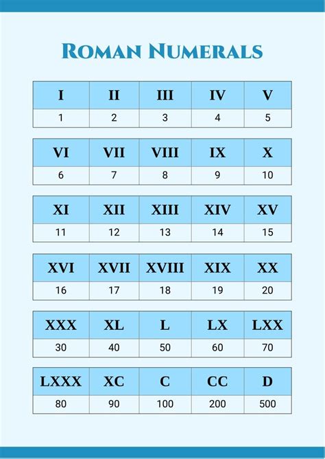 Printable Roman Numerals Chart Printable Chart Template