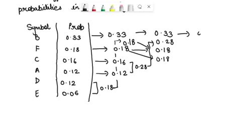 Solved Design The Huffman Code For The Following Sequence Of Data