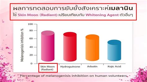 สาวกเคาน์เตอร์แบรนด์เปิดใจ หลังใช้ผลิตภัณฑ์ งานวิจัยอิตาลี ยอมรับ ประสิทธิภาพเทียบที่เคยจ่ายหลัก
