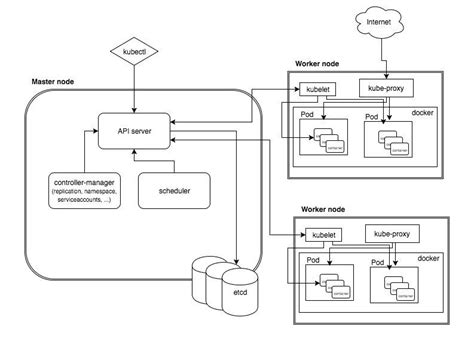 Troubleshooting Kubernetes Using The Shift Left Approach