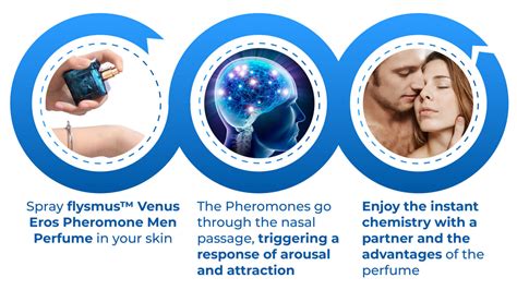 Flysmus™ Venus Eros Pheromone Men Perfume Moonqo Store