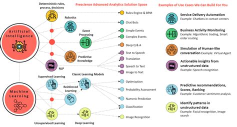 Home Prescience Decision Solutions