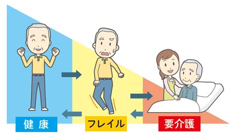 しっかり食べてフレイル予防 こうべ食フレ！