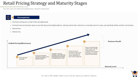 Store Positioning In Retail Management Retail Pricing Strategy And Maturity Stages Structure Pdf