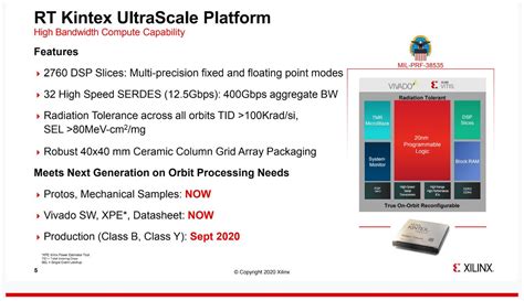 Xilinx Takes You Up To Space Powers Satellites And Mars Rovers