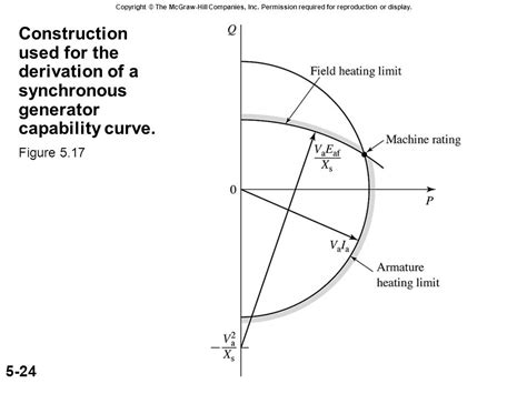 5 1 Introduction To Polyphase Synchronous Machines Ppt Video Online Download