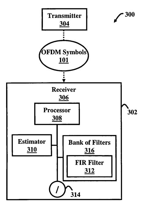Adaptive Frequency Domain Equalization In Ofdm Based Communication System Eureka Patsnap