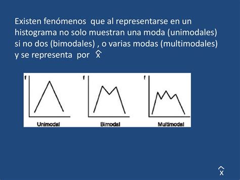 Moda Estadistica Moda La Moda O Valor Modal Es Otra Medida De