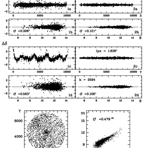 The Results Of The Astrometric Reduction Into Tycho 2 System 4