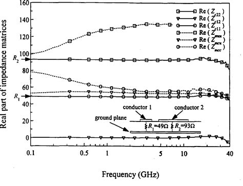 Figure 1 From Calibration In Multiconductor Transmission Lines Semantic Scholar