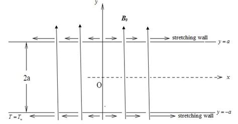 Schematic Diagram Of Flow Configuration Download Scientific Diagram