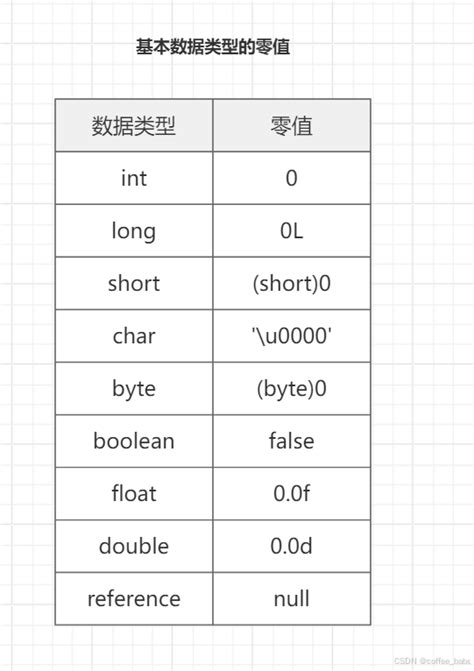 【jvm】深入理解类加载机制一instanceklass Csdn博客 【jvm】深入理解类加载机制一instanceklass Csdn博客