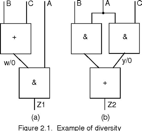 figure 2 1 from evaluation and design of dependable systems with design