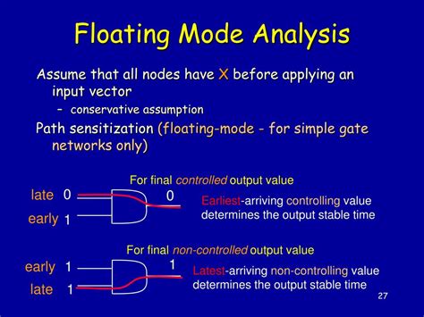 Ppt Timing Analysis Delay Analysis Models Powerpoint Presentation