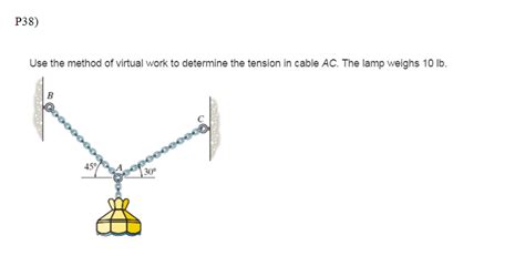 solved use the method of virtual work to determine the