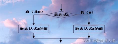C语言之选择语句c语言选择语句 Csdn博客