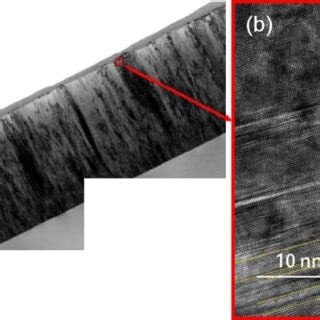 A Cross Sectional TEM Images Of SH And B HRTEM Image Of Nanotwin