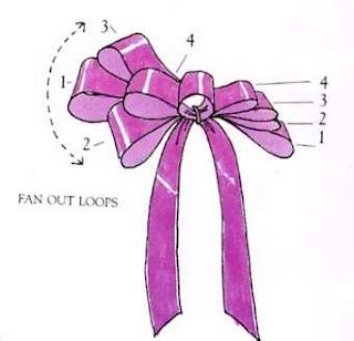 All In The Detail How To Tie A Bow