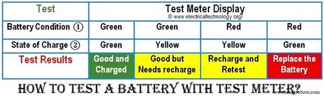 테스트 미터로 배터리를 테스트하는 방법은 무엇입니까