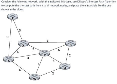 Solved Consider The Following Network With The Indicated Chegg