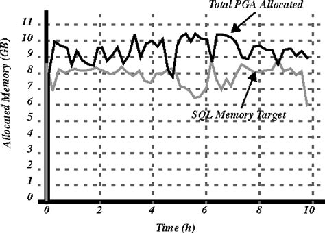Figure 1 From Sql Memory Management In Oracle9i Semantic Scholar