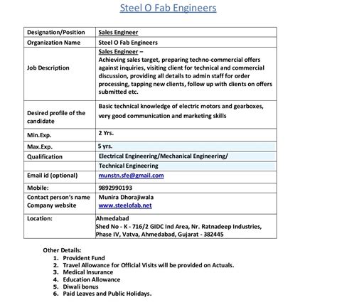 Savan Patel Posted On Linkedin