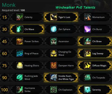 Wow Windwalker Monk Talents Windwalker Monk Wowhead Guide Dadane