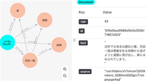 knowledge graphを使った rag をlangchainで実装[前編] llm qiita