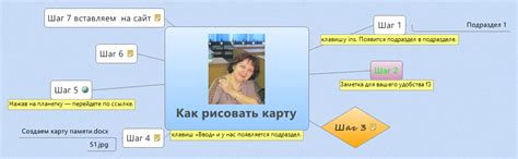 Как рисовать карту Blochnina Xmind
