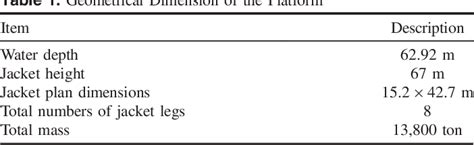 Table 1 From Seismic Performance Evaluation And Retrofit Of Fixed Jacket Offshore Platform