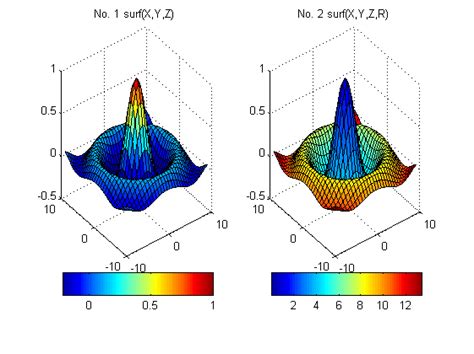 Matlab 绘图高级部分 CSDN博客