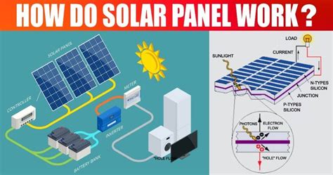 How Do Solar Panel Work [explained] Engineering Learn