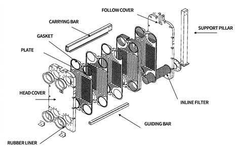 ㈜동화phe 제품안내 판형 열교환기