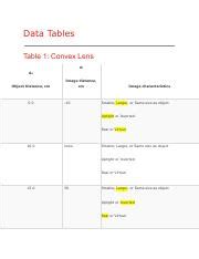 Lens And Mirror Lab ALH Pdf Data Tables Table Convex Lens Di Do Image Distance Object