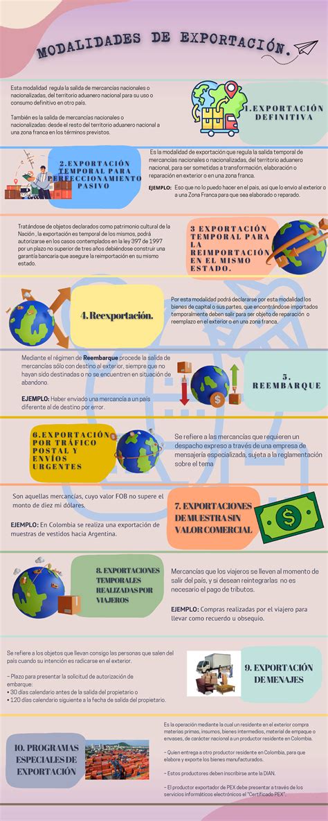 Infografía Modalidad De Exportación Mo Da Lid Ades De Export Aci Ón Esta Modalidad Regula La