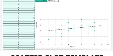 Scatter Plot Template Learn Lean Sigma