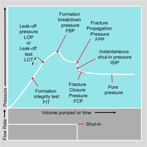 Fracture Gradient Fact Or Fiction Workshop Tracs International