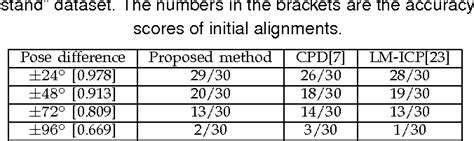 table 2 from submitted to ieee transactions on pattern analysis and